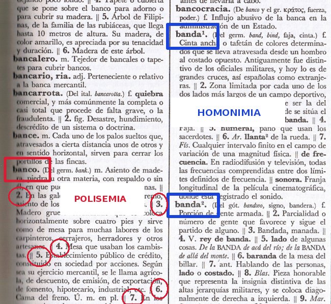 Ejemplos de sinonimia, clasificación gramática – Ejemplos De