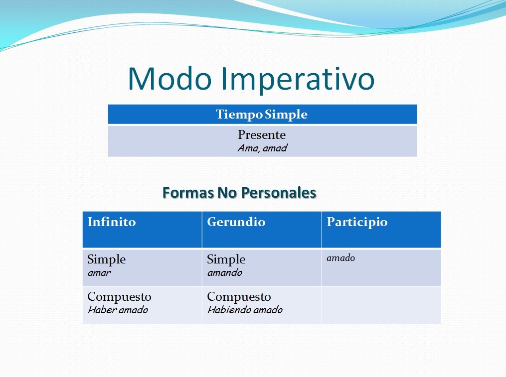 Conjugación del verbo amar - Ejemplos De