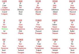 Conjugación del verbo hacer - Ejemplos De